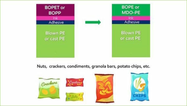 ExxonMobil: Neuer HDPE-Typ vorgestellt